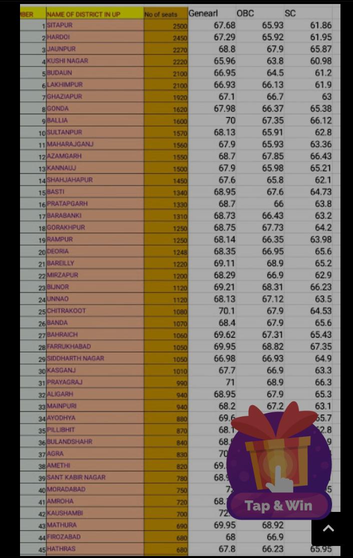 69000 district wise seat / 69000 district wise vacancy » DELED RESULT 2025