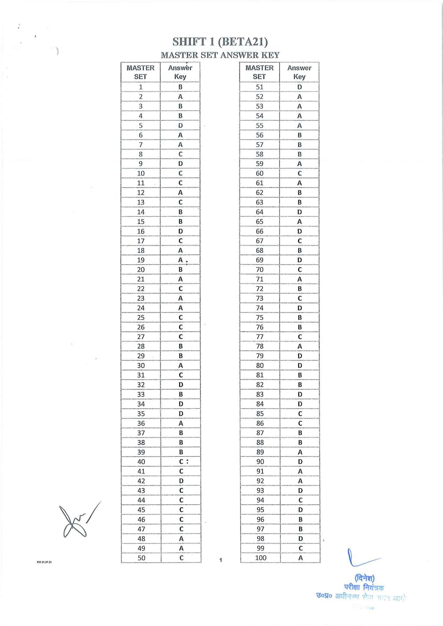 PET ANS KEY, ADMIT CARD जारी » DELED RESULT 2025